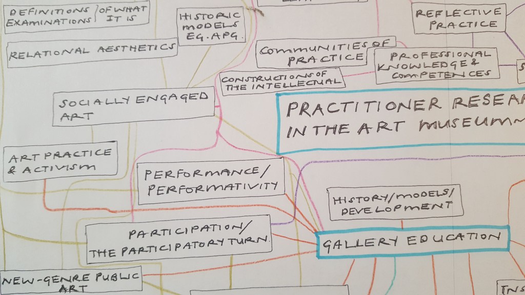 Mapping the Literature – PRAM